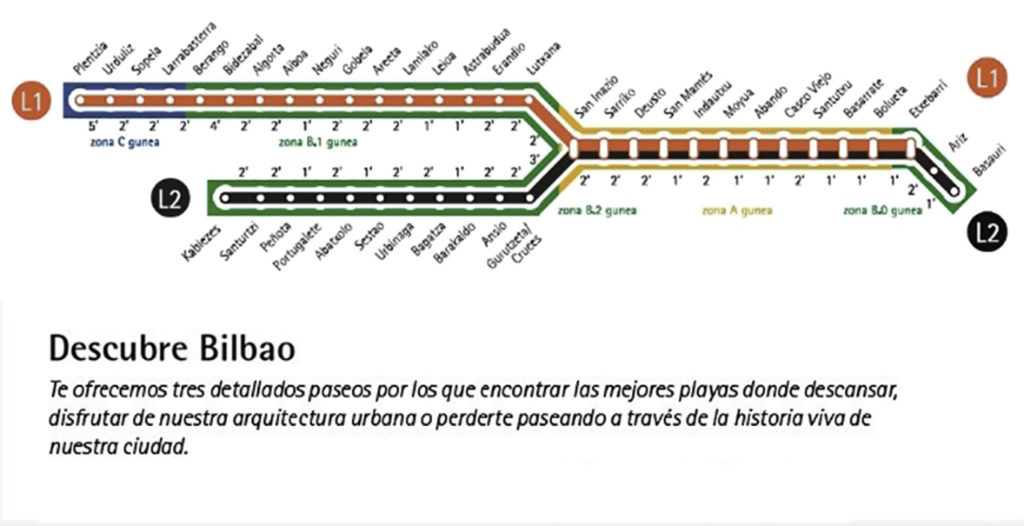 Guía para viajar a Bilbao - Los Viajes de Mary - Blog de Viajes